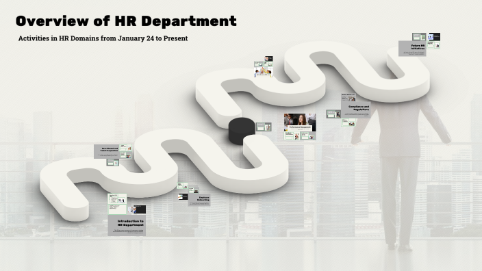 Overview of HR Department by Omar Malik on Prezi