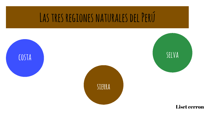 Las tres regiones del perù by liset cerron on Prezi