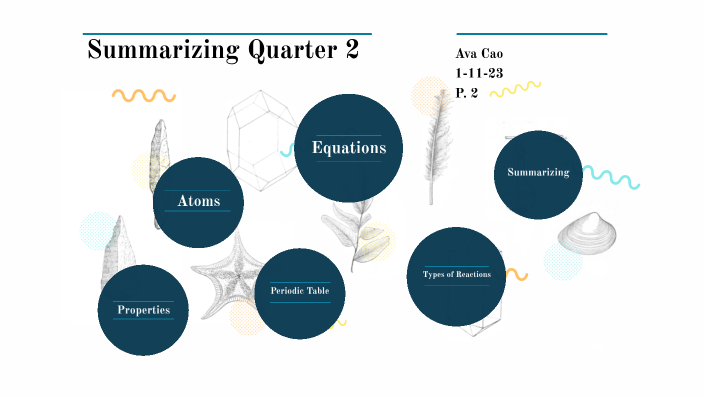Summarizing Quarter 2 Presentation by Ava Cao on Prezi