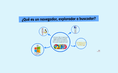 ¿Qué es un navegador, explorador o buscador? by Andres Gomez quintero ...