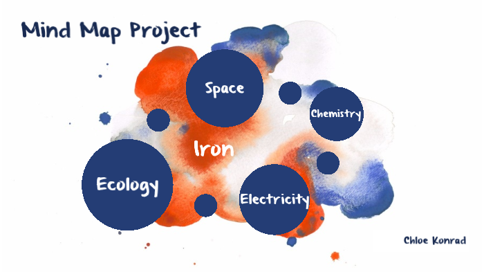 Mind Map Science Project by Chloe Konrad on Prezi