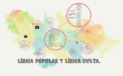 LIRICA POPULAR Y LIRICA CULTA. by micaela braticevic ivé on Prezi