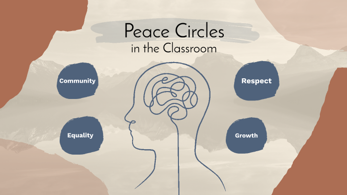 Peace Circles in the Classroom by Seana Rains on Prezi