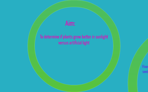 Do plants grow better in sunlight versus artificial light? by stryder ...