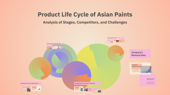 Product Life Cycle of Asian Paints by HandyHome Solutions on Prezi