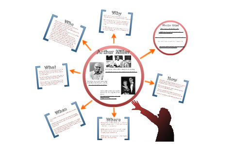 Crucible: Arthur Miller Mini Project by Doug Kubiak on Prezi