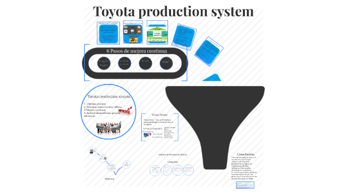 Toyota production system by Daniela Lugo on Prezi