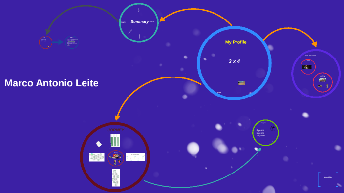 My Profile 3x4 by Marco Leite on Prezi