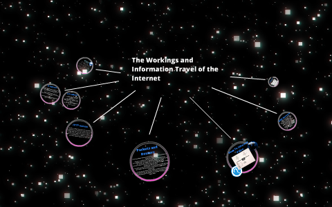 How does information travel on the Internet? How does the Internet work ...