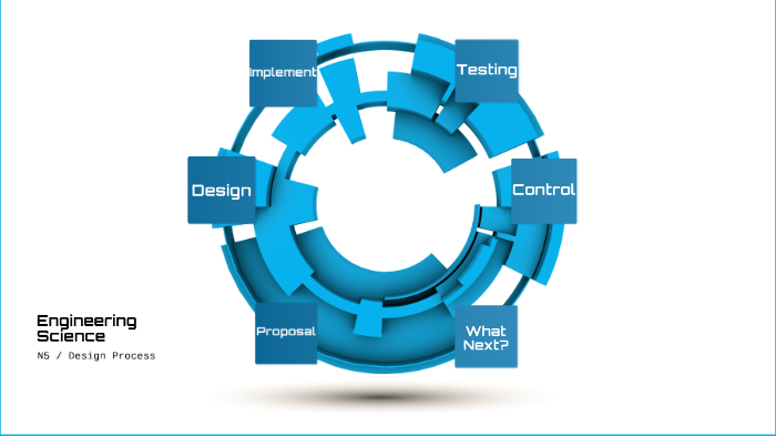 Engineering Design Cycle by Catriona Rae on Prezi
