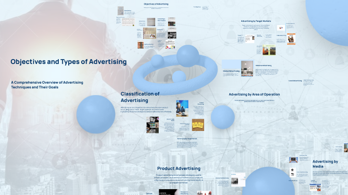 Objectives and Types of Advertising by Aswin kumar on Prezi