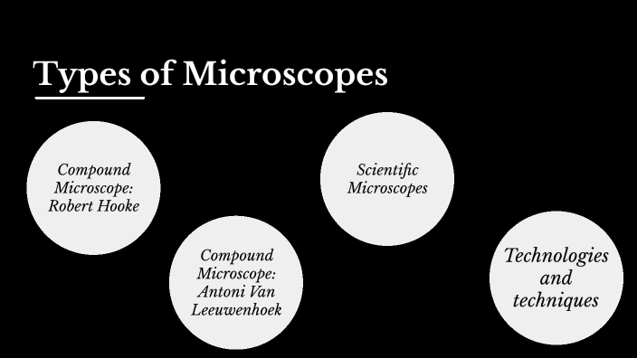Types of Microscope by Drayce bills on Prezi