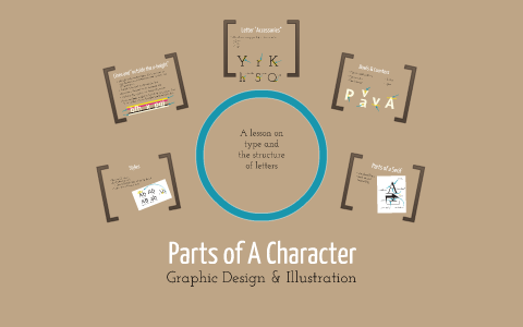 Parts of A Character (Type Lecture) by Garrison Reid