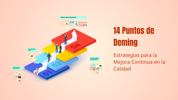 14 Puntos de Deming by Ricardo Castillo on Prezi