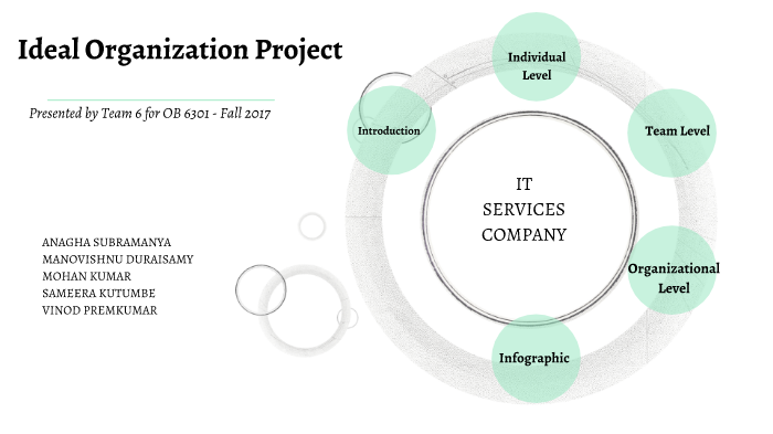 Ideal organization project by Vinod Premkumar on Prezi