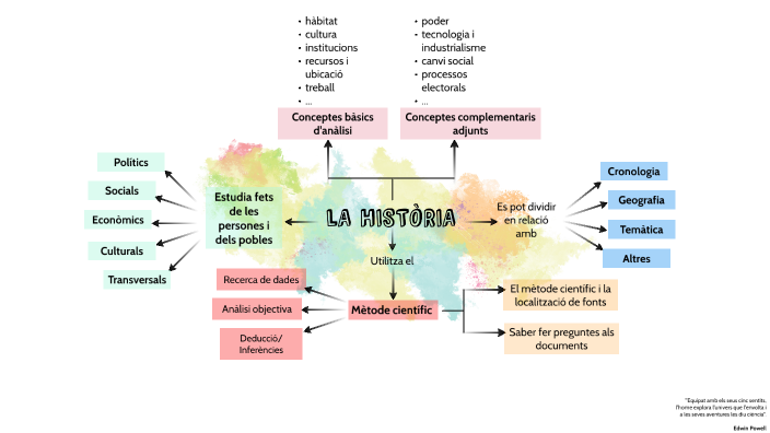 Mapa conceptual - CCSS by Anna Luna on Prezi