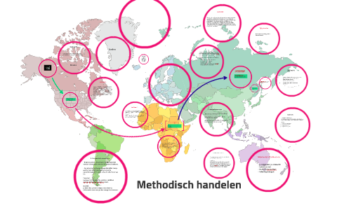Methodisch handelen by S. Antar on Prezi