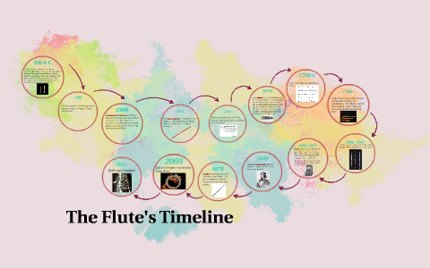 The Flute Timeline by Addison Seifert on Prezi