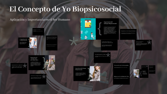 El Concepto de Yo Biopsicosocial by Gabriela arias on Prezi