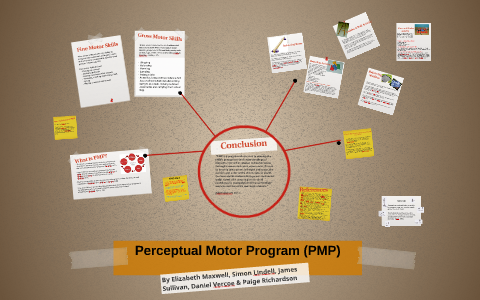 Perceptual Motor Program (PMP) by Elizabeth Maxwell on Prezi