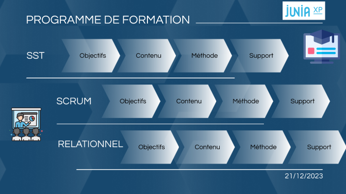 Plan de programme de formation by Martin Maliar on Prezi