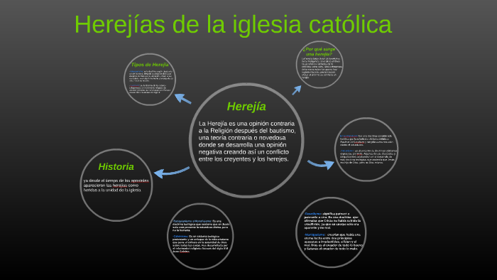 Herejias de by Alejandro Morales on Prezi