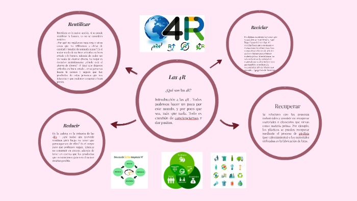 Las 4R by francisco falfan on Prezi