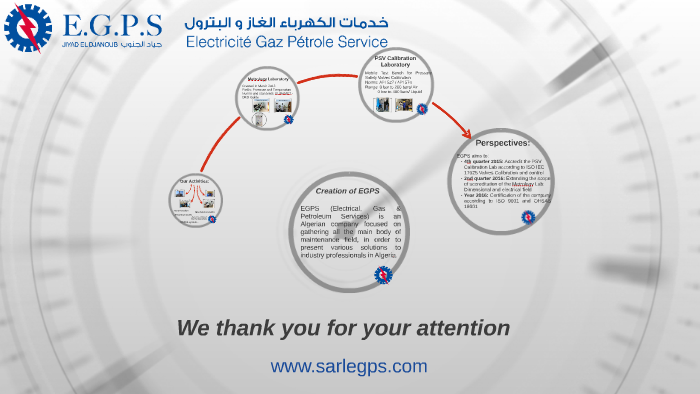 EGPS presentation by A. R. H-Y on Prezi