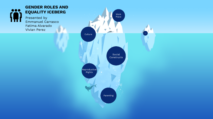 Gender Role and Equality Iceberg by Manny Carrasco on Prezi
