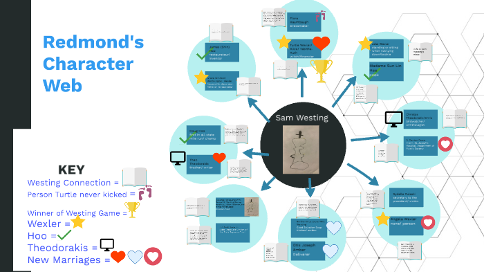 Westing Game Characters