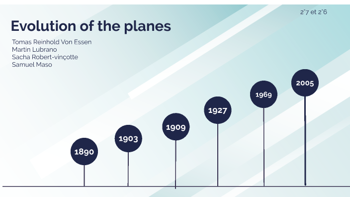 Evolution des avions by Tomas Reinhold Von Essen on Prezi