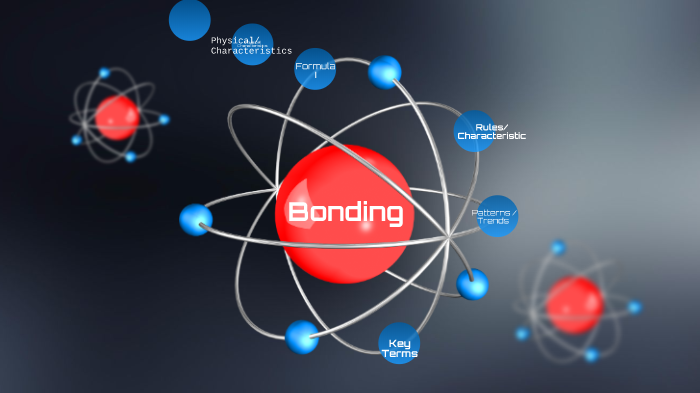 chemistry :Bonding poster by kemelly martinez on Prezi