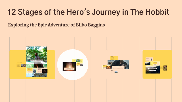 12 Stages of the Hero's Journey in The Hobbit by Denzel Ricafort on Prezi