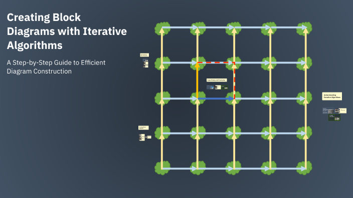 Creating Block Diagrams with Iterative Algorithms by temur narzullayev on Prezi