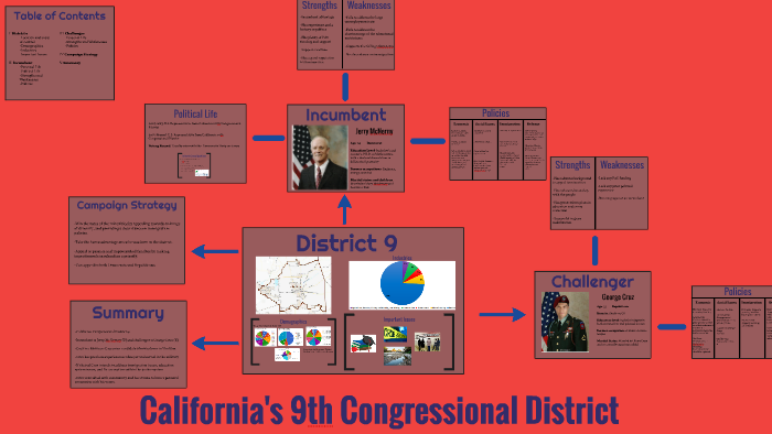 California's 9th Congressional District by Katrina Samia on Prezi