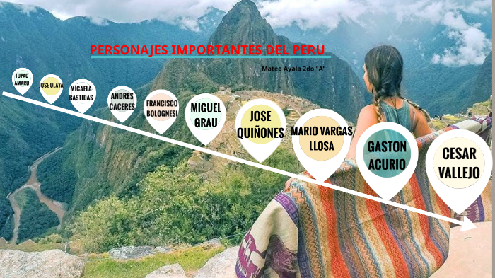 Personajes importantes del Perú by Mateo Ayala on Prezi
