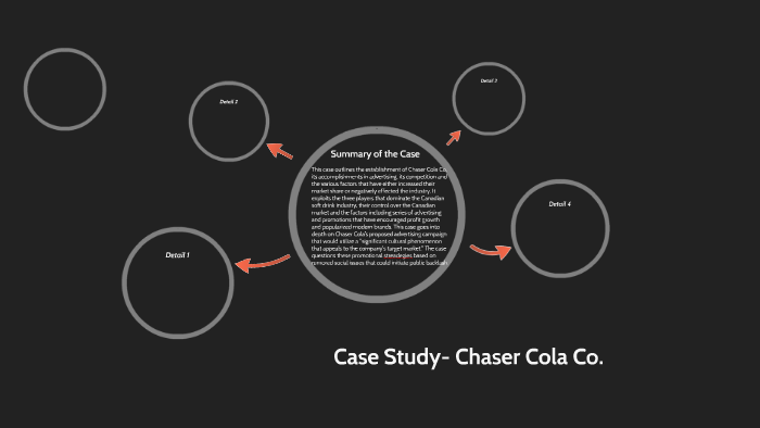 Case Study Study- Chaser Cola Co. by vanessa zuliani on Prezi