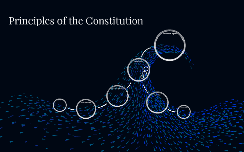 The seven principles by Lukas Thompson on Prezi