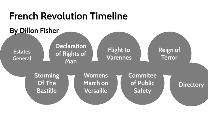 French Revolution Timeline by Dillon Fisher on Prezi