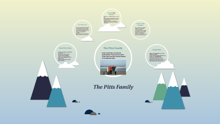 The Pitts Family by Cameron Pitts on Prezi