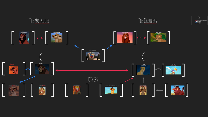 Romeo and Juliet family tree project; Zaira Melano; English GATE period ...