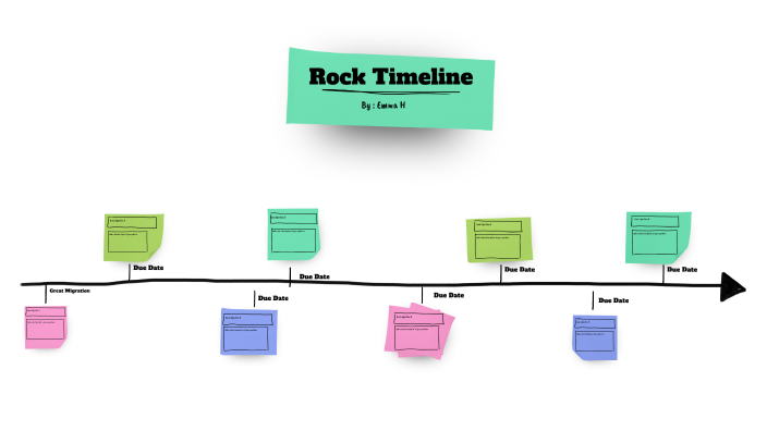Rock Timeline by Emma Husemann on Prezi