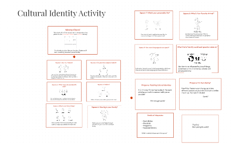 Cultural Identity Activity by Tess Young on Prezi