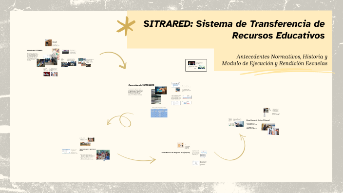 Implementación del SITRARED en la Educación by Ezequiel Meschini on Prezi