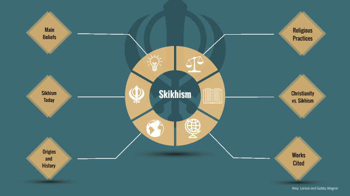 Amy and Gabby-Sikhism by Gabrielle Wagner on Prezi