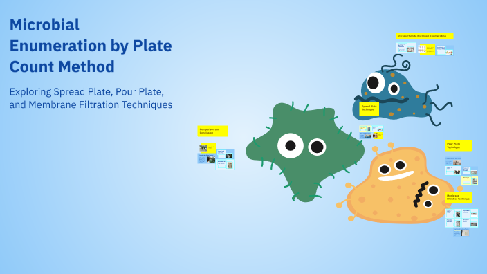 Microbial Enumeration by Plate Count Method by Zoya Noor on Prezi