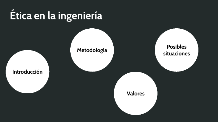 Ética en la ingeniería by JACOBO JIMENEZ VILLA on Prezi