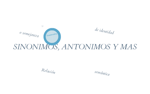 Sinónimos, Antónimos, Homófonas, Homografas, Parónimas by Patricia ...