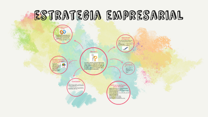 estrategia empresarial by nelsy rivas valero on Prezi