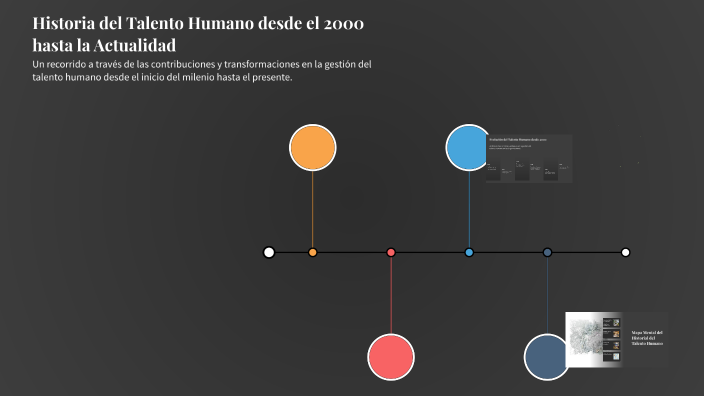 Historia del Talento Humano desde el 2000 hasta la Actualidad by ...